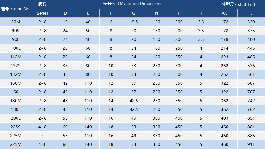 Exd II BT4防爆电机-金志大同电机-高效节能电机源头厂家-金志大同电机-高效节能电机源头厂家